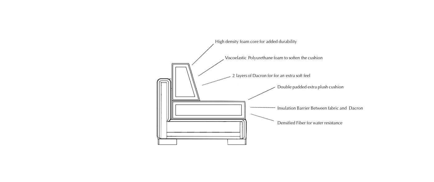 Ultrasoft Cushion™ – Living Source Intl